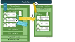 Understanding Redundancy for Azure Storage Accounts | Cloud Security ...