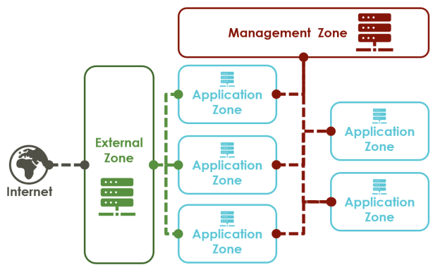The Hub and Spoke Network Pattern | Cloud Security Architecture – AI ...