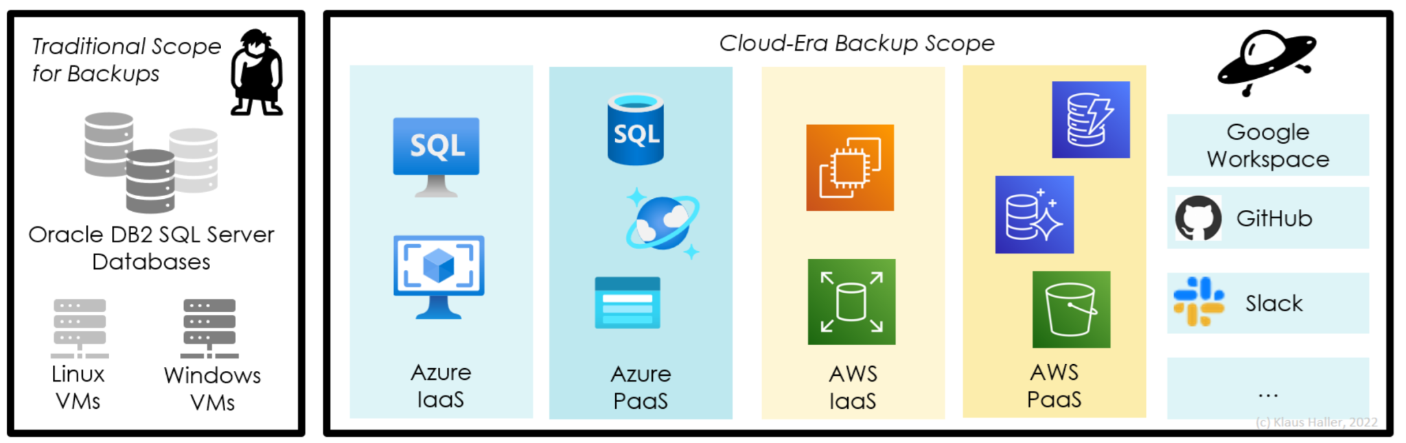 Cloud Security Architecture – AI and MLOps – Testing | Klaus Haller's ...
